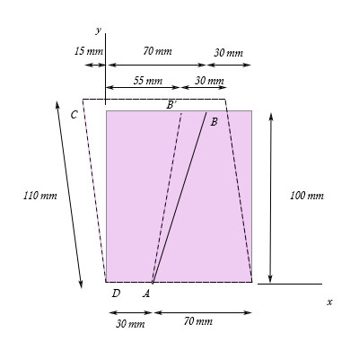 The block is deformed into the position shown by the dashes lines. a ...