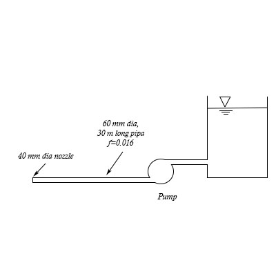 The pump shown in the figure adds 25 kW to the water and causes a ...