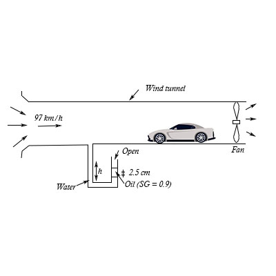 Air is drawn into a wind tunnel used for testing automobiles as shown ...