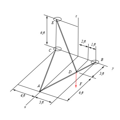 The three-member frame is connected at its ends using ball-and-socket ...