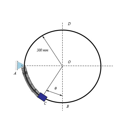 A thin circular rod is supported in a vertical plane by a bracket at A ...