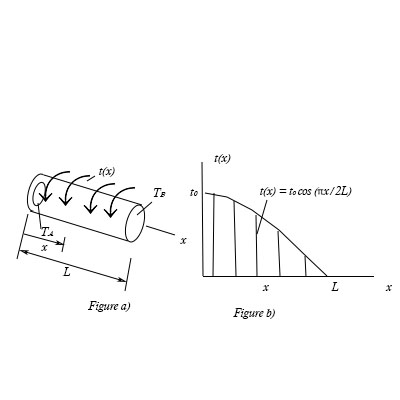 A uniform shaft of diameter d and length L (figure a)) is subjected to ...