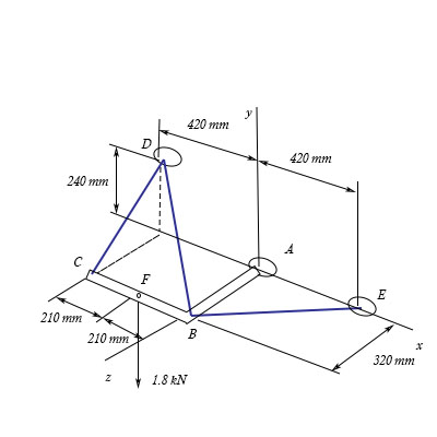 The rigid L shaped member ABC is supported by a ball and socket joint ...