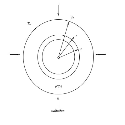 Radiation is used to heat a hollow sphere of inner radius r_i, outer ...