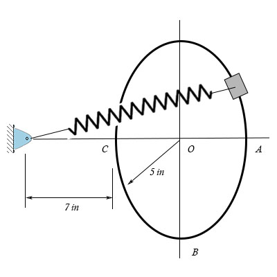 A 1 lb collar is attached to a spring and slides without friction along ...