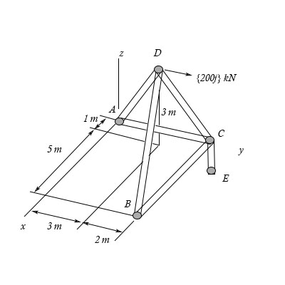 The space truss is in equilibrium. Select the correct expression of the ...