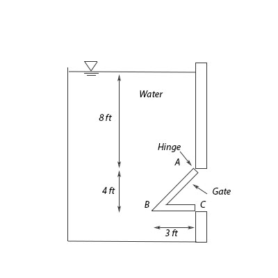 A gate having the cross section shown in the figure below closes an ...