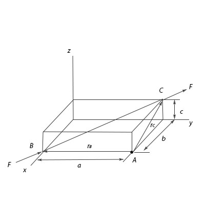The line of action of the force vector passes through points B and C ...