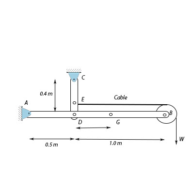 Pin connected members ADB and CD carry a load W applied by a cable ...