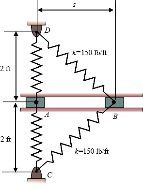 The 2-lb block A slides in the smooth horizontal slot. When s=0 the ...