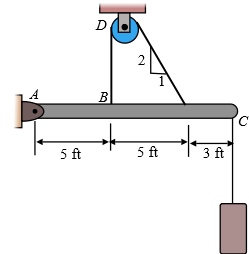Determine the tension in the cable and the reaction at support A. The ...