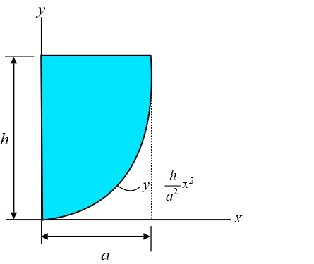 Locate the centroid x bar of the parabolic area. Take a = 9 i n , h=13 ...