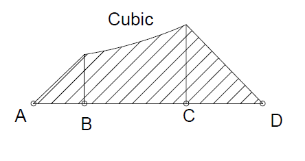 Draw diagrams of internal moments and forces. q = 2kN/m a = 1m b = 2m c ...