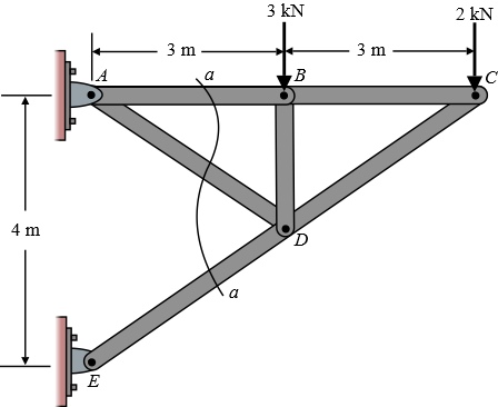 Using the section method, determine the force develop in members AB, AD ...