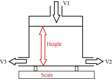 A metal container is 2 ft high, with an inside cross-sectional area of ...