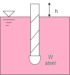 A spar buoy is a buoyant rod weighted to float and protrude vertically ...