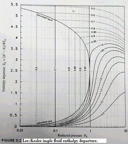 Neon at 1.5 MPa and 80 K enter a steady flow heat exchanger. It exits ...