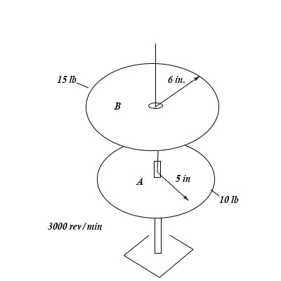The 15 lb stationary disk B is placed onto the 10 lb disk A, which is ...