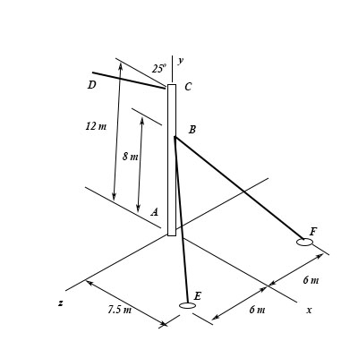 The 12m long pole ABC is held in equilibrium by a ball an socket joint ...