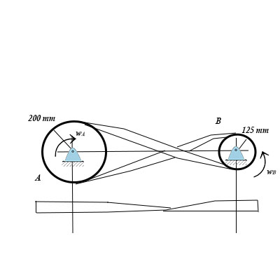 A belt is twisted so that pulley B rotates in the opposite direction as ...