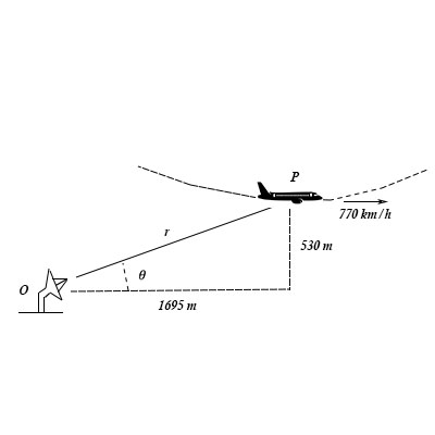 At the bottom of a loop is the vertical (r, \theta) plane at an ...