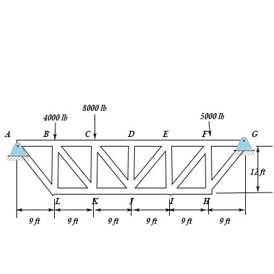Part A Determine the force in member EI of the truss which serves to ...