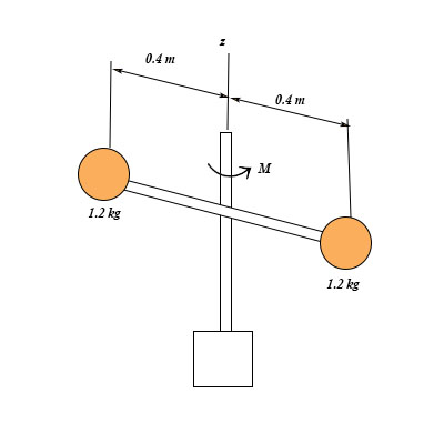 The rigid assembly which consists of light rods and two 1.2 kg spheres ...