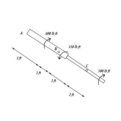 Determine the resultant internal torque acting on the cross sections ...