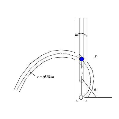Using a forked rod, a 0.3 kg smooth peg P is forced to move along the ...