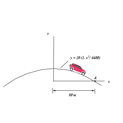 The 1.8 Mg car travels over the hill having the shape of a parabola ...
