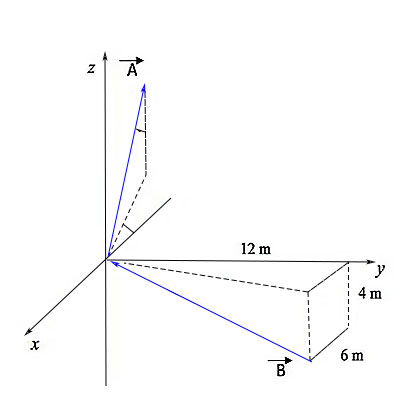 Two forces act at point, as shown. A = \{-270i-150j+400k\}N, B = 900 N ...