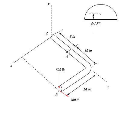 The L shaped solid rod has a 1 in diameter and is loaded as shown. a ...