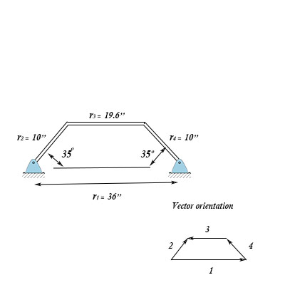 Consider the four bar linkage mechanism shown in the figure below. At ...