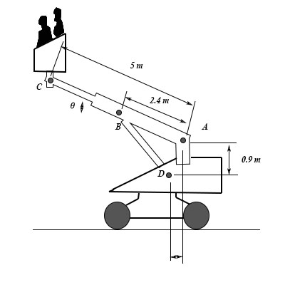 The telescoping arm ABC is used to provide an elevated platform for ...