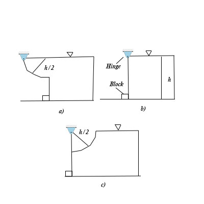 Three gates of negligible weight are used to hold back water in a ...