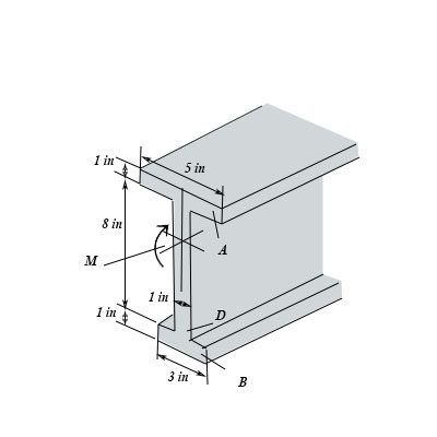 The beam is subjected to a movement of 20 kip \cdot ft. Part A ...