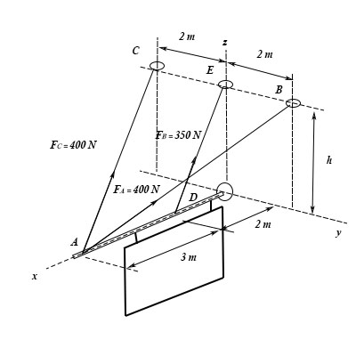 Suppose that h = 4m. Part A Determine the coordinate direction angle ...