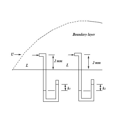 Air at 20^o C and 1 atm flows past the flat plate shown below under laminar conditions. There ...