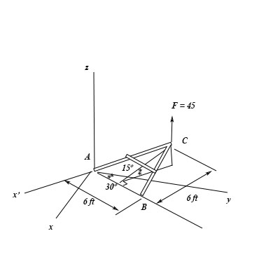 Determine the moment of this force about the y' positive axis passing ...