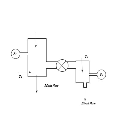 The throttling calorimeter is a device for measuring the state of a ...