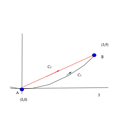 Evaluate the line integral I = \iint _c \vec F \cdot \vec dr, \vecF ...