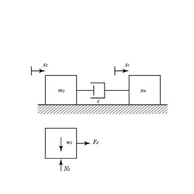 Two masses slide on a frictionless surface. A free body diagram of one ...