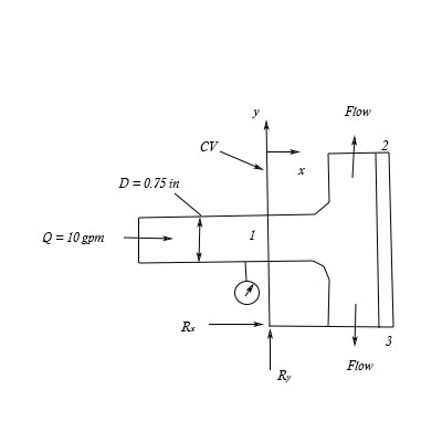 In the figure below it is given water that flow through a horizontal ...