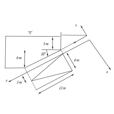 Pressure Force Triangle