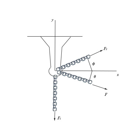 Three chains act on the bracket as shown. The first chain is subjected ...