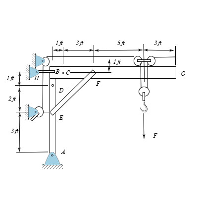 the jib crane supports a load of F = 820 lb from the trolley which ...
