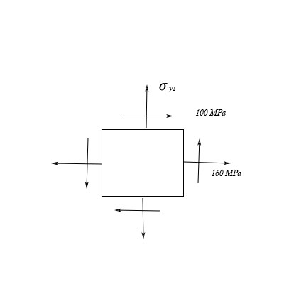 The state of stress show occurs in a machine component made of steel ...