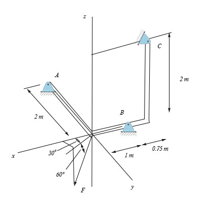 The bent rod in the figure is supported at A, B and C by smooth journal ...