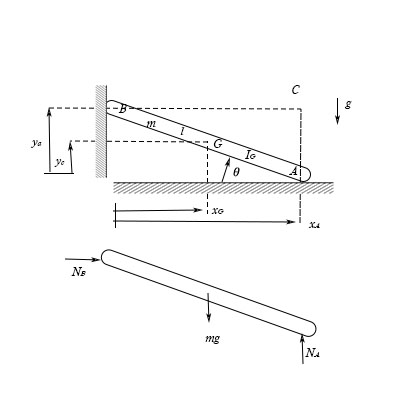 a) For the system and corresponding free body provided below, determine ...