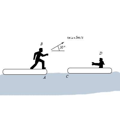 The boy jumps off the canoe at A with a velocity of 5m/s relative to ...